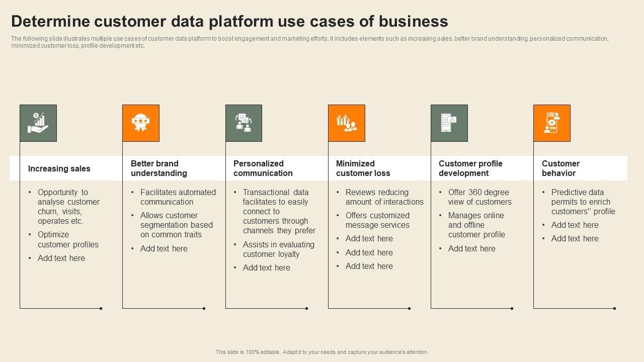 Determine Customer Data Platform Use Cases Usability Of Cdp Software