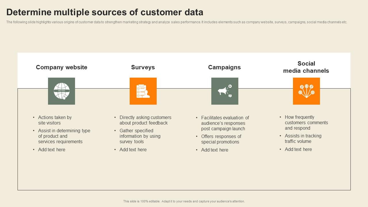 Determine Multiple Sources Of Customer Data Usability Of Cdp Software