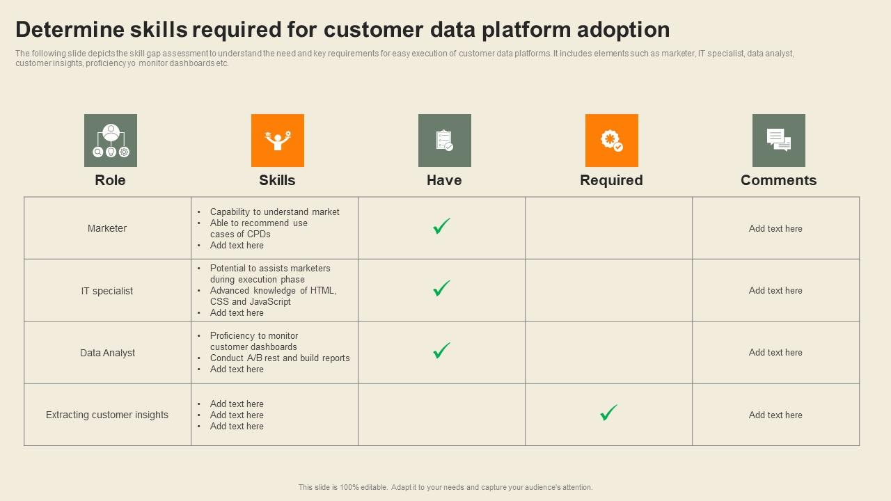 Determine Skills Required For Customer Data Usability Of Cdp Software