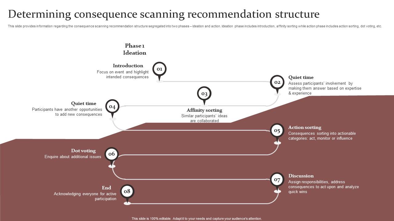 Determining Consequence Responsible Technology Governance Manual ... Determining Consequence Responsible Technology Governance Manual ...