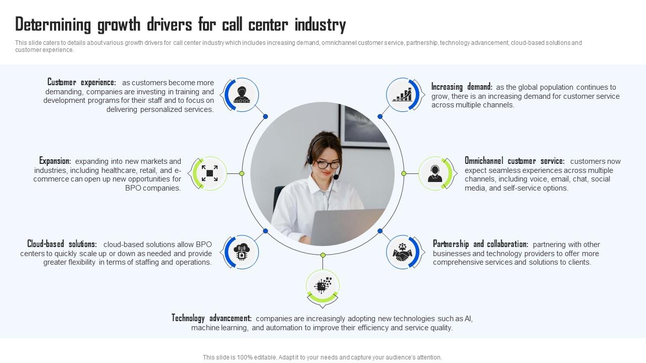 Determining Growth Drivers For Call Center Industry BPO Center Business ...