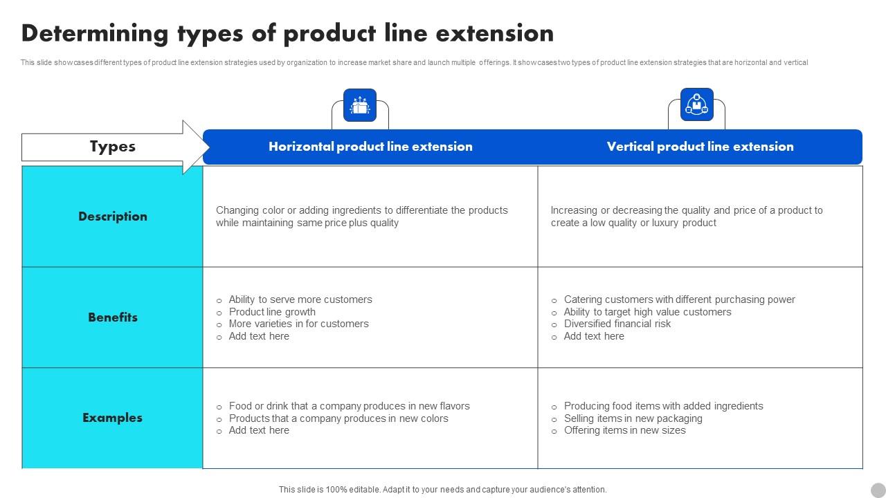 Determining Types Of Product Line Extension Brand Diversification Approach Information Pdf