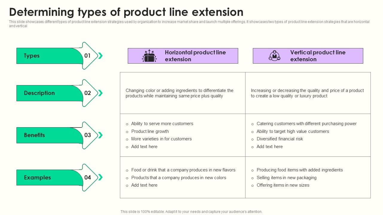 Determining Types Of Product Maximizing Sales Via Online Brand Marketing Strategies Clipart Pdf