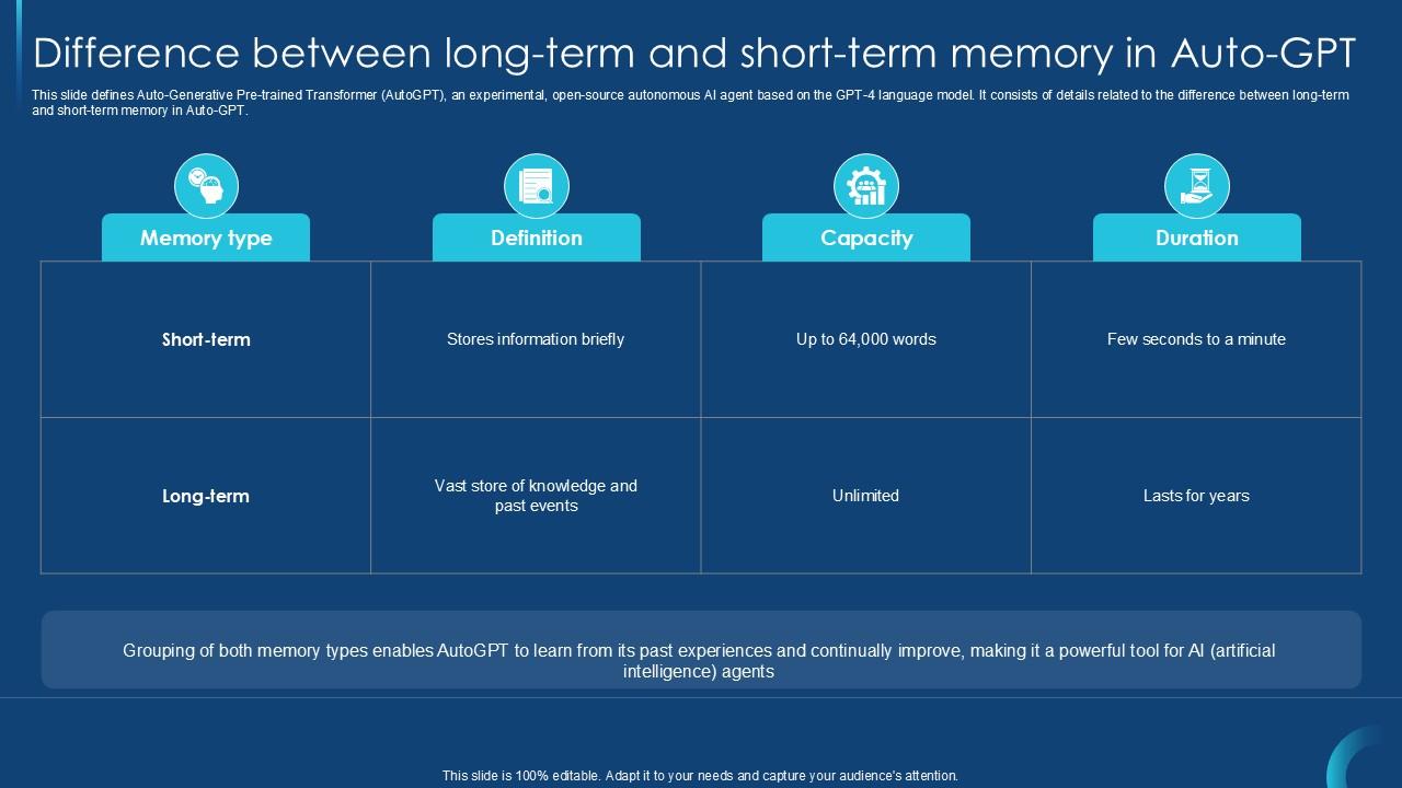 Difference Between Long Term Self Guided GPT 4 PPT Template CHATGPT SS V