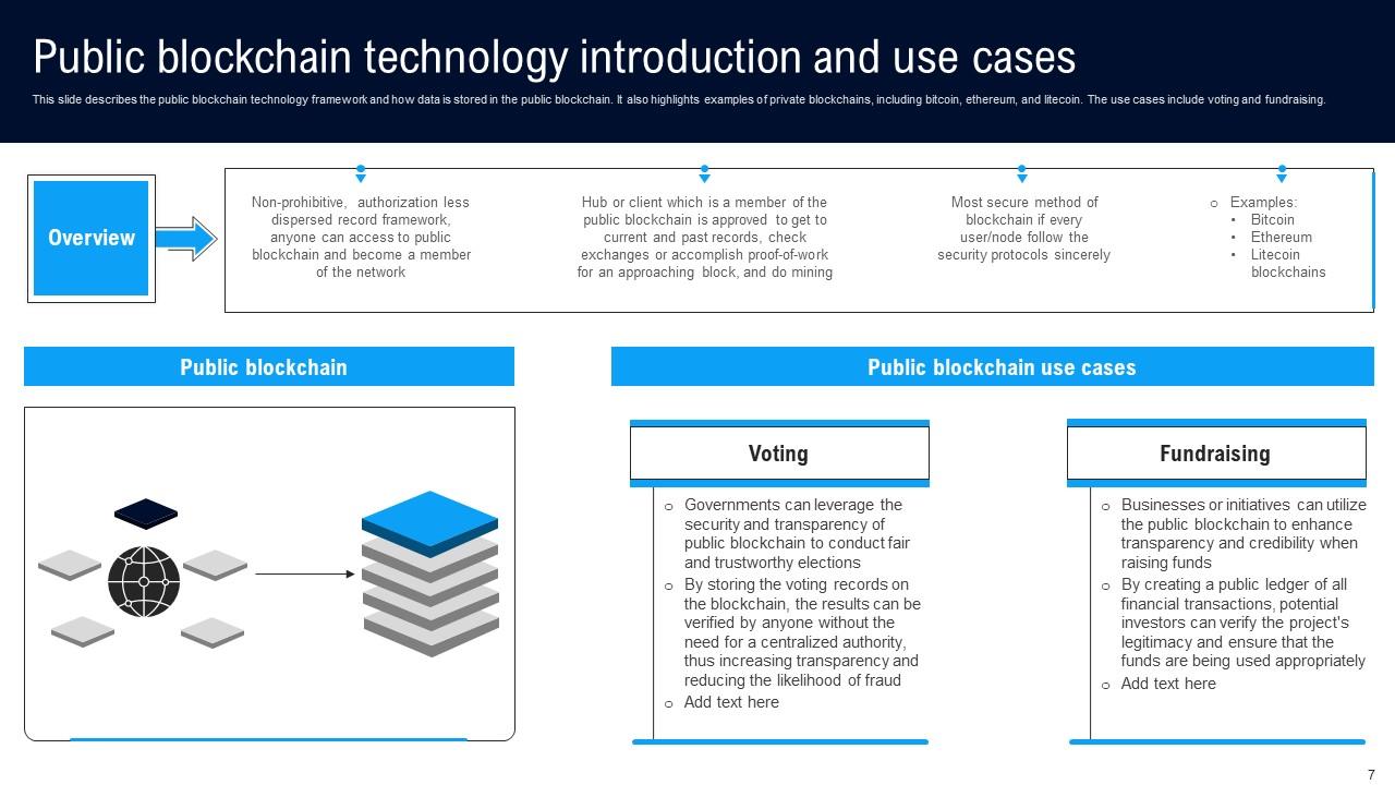 Different Architectures Of Blockchain Ppt Powerpoint Presentation 9623