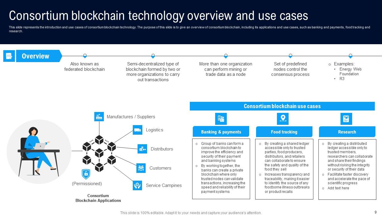 Different Architectures Of Blockchain Ppt Powerpoint Presentation Complete Deck With Slides