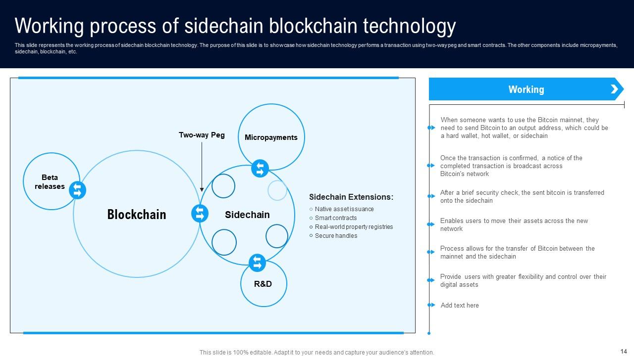 Different Architectures Of Blockchain Ppt Powerpoint Presentation Complete Deck With Slides