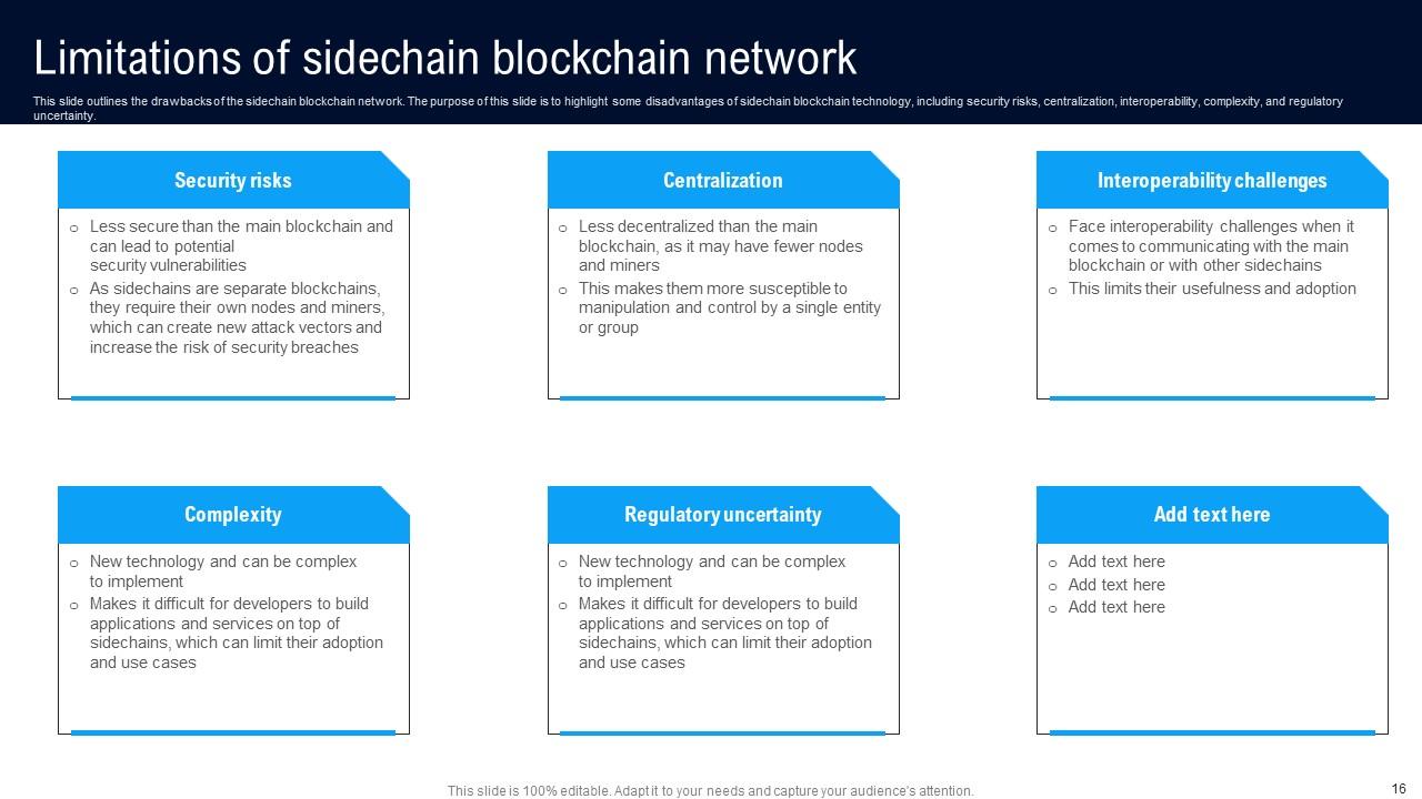 Different Architectures Of Blockchain Ppt Powerpoint Presentation Complete Deck With Slides
