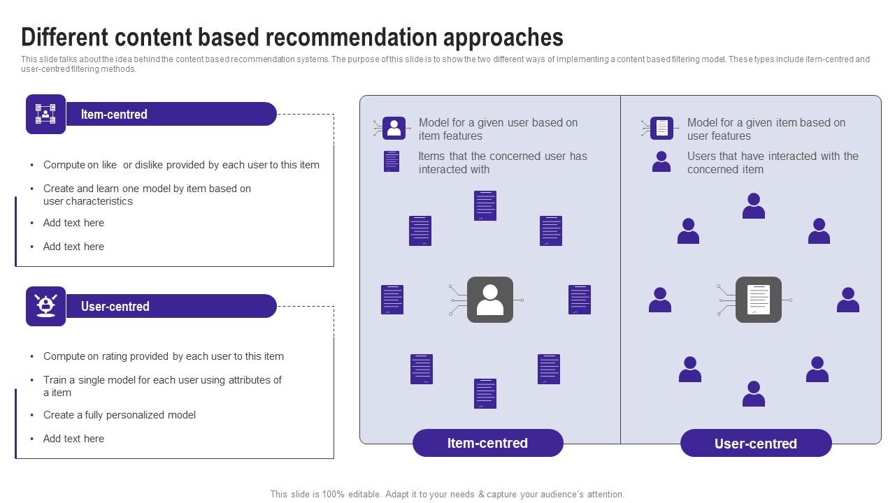Different Content Based Recommendation Approaches Use Cases Of Filtering Methods Brochure Pdf