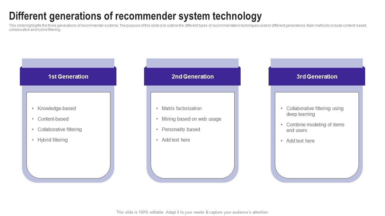 Different Generations Of Recommender System Technology Use Cases Of ...