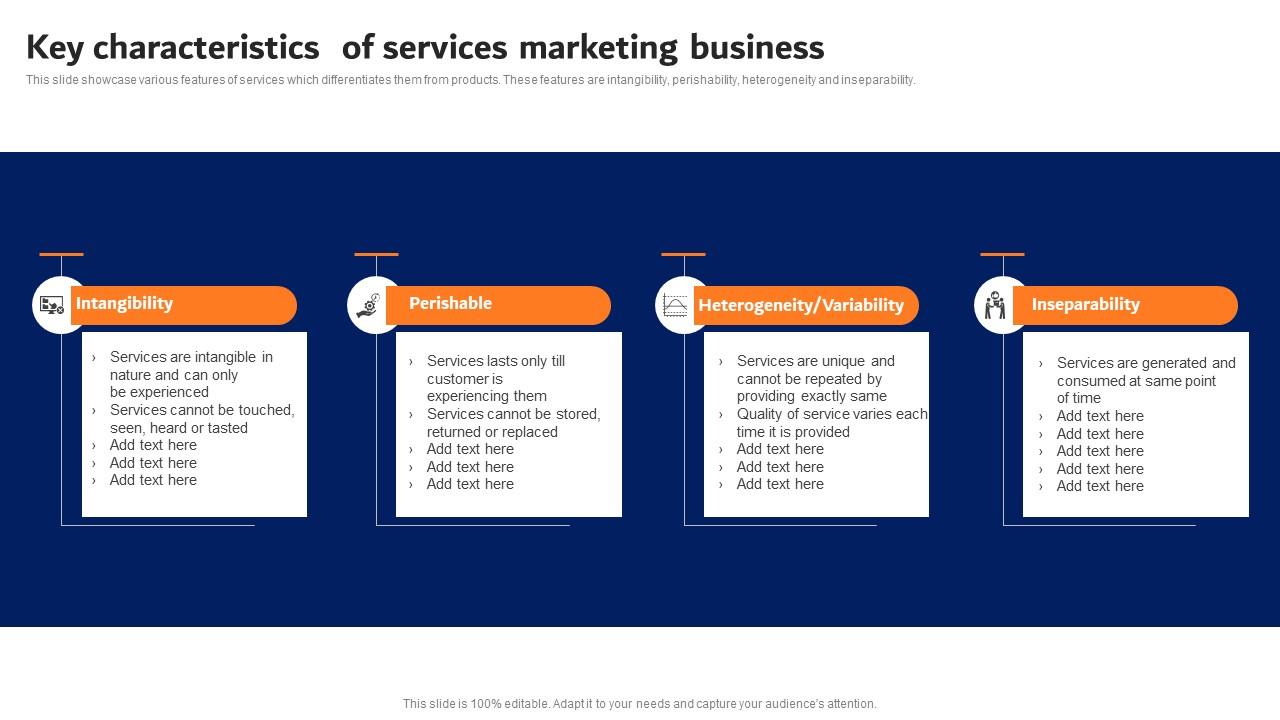 Digital Advertising Strategies Key Characteristics Of Services ... Digital Advertising Strategies Key Characteristics Of Services ...