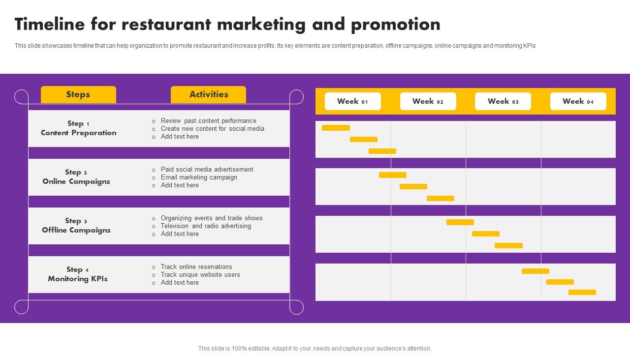 Digital And Traditional Marketing Methods Timeline For Restaurant Marketing