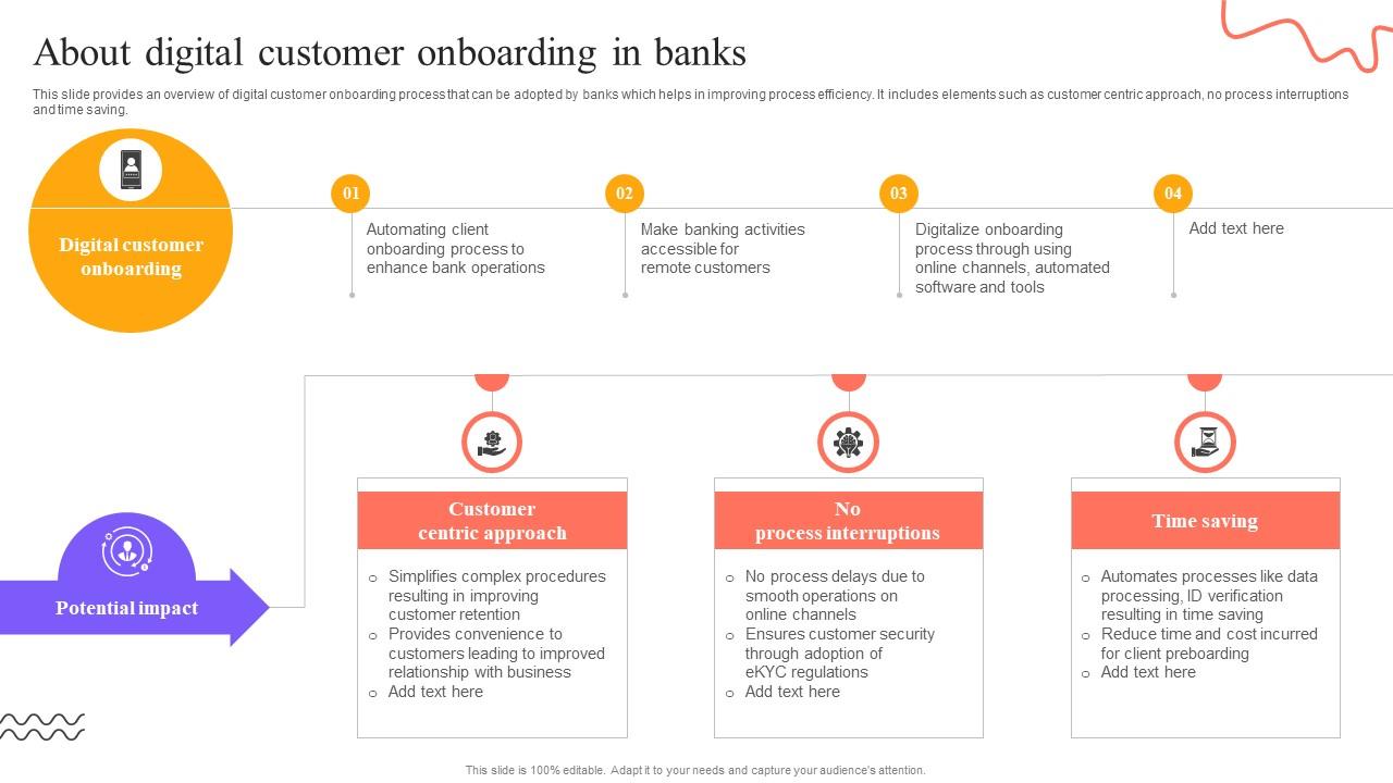 Digital Approach To Client About Digital Customer Onboarding In Banks