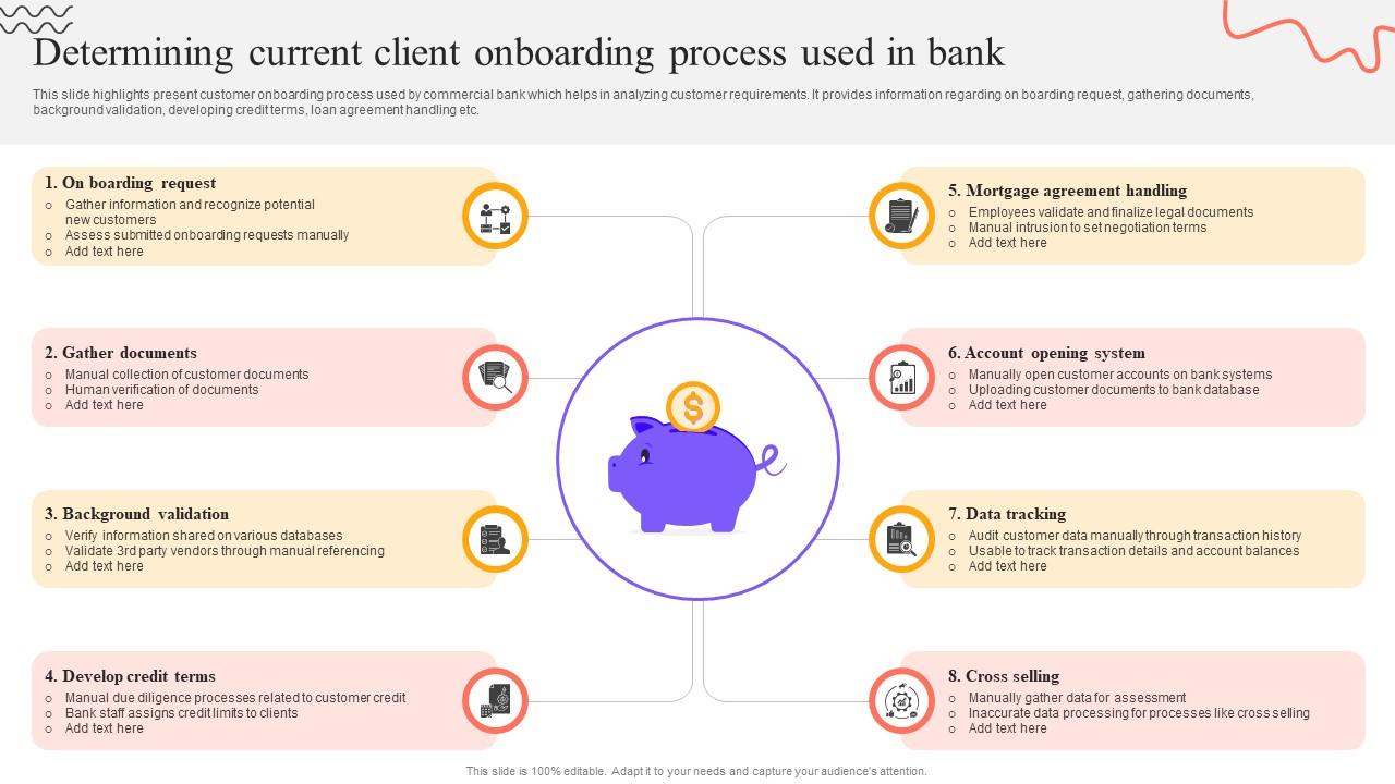 Digital Approach To Client Determining Current Client Onboarding