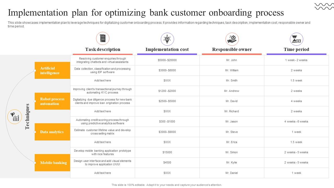 Digital Approach To Client Implementation Plan For Optimizing Bank Customer Onboarding