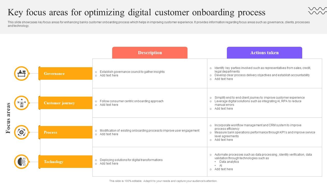 Digital Approach To Client Key Focus Areas For Optimizing Digital Customer