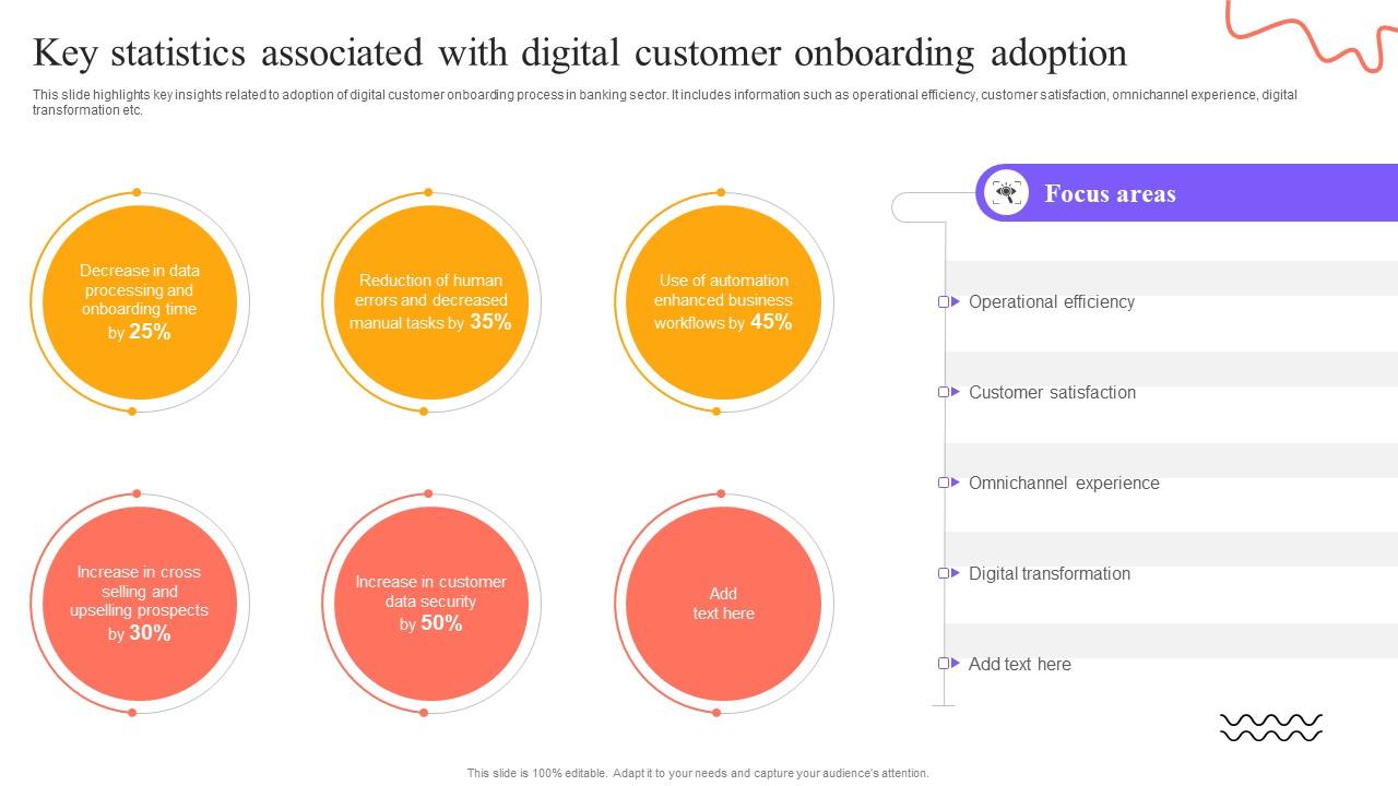 Digital Approach To Client Key Statistics Associated With Digital