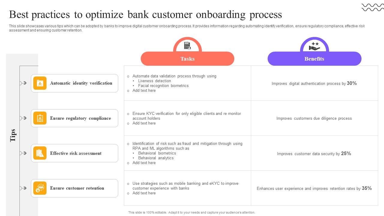 Digital Approach To Client Onboarding In Best Practices To Optimize Bank Customer