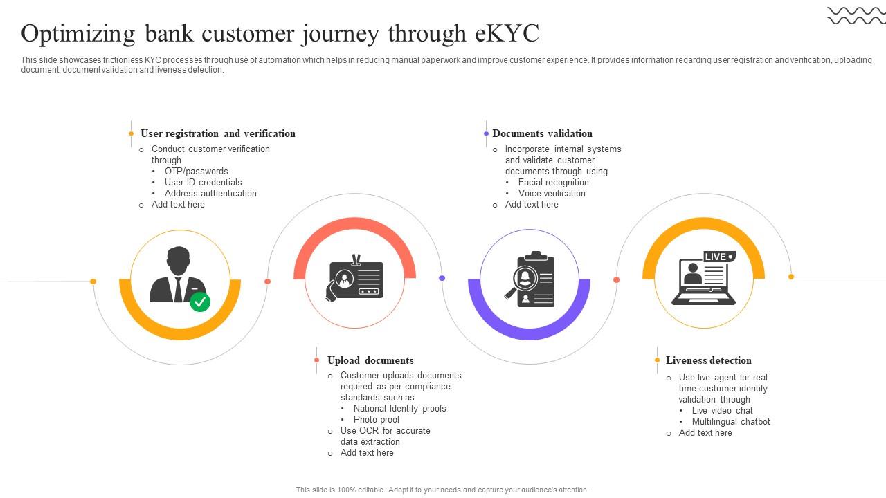 Digital Approach To Client Optimizing Bank Customer Journey Through Ekyc