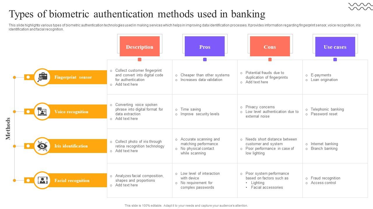 Digital Approach To Client Types Of Biometric Authentication Methods ...
