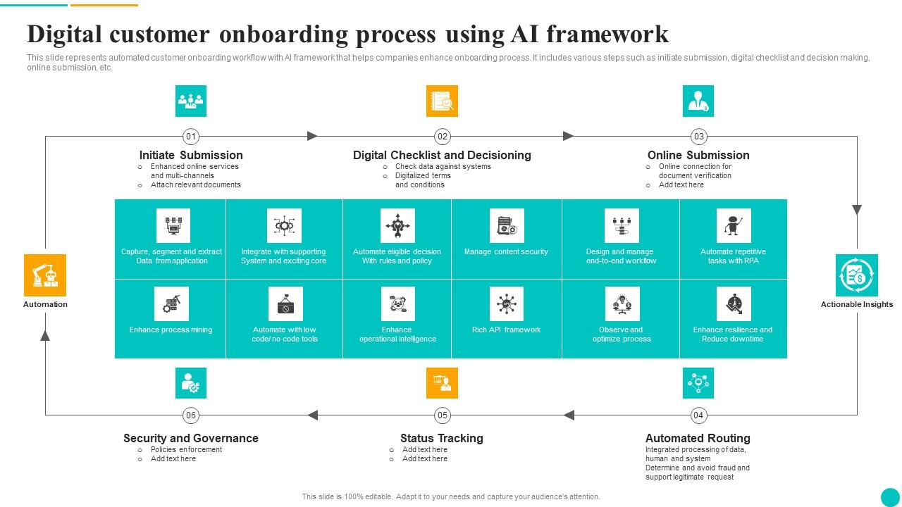 Digital Customer Onboarding Process Using Ai Framework Slides Pdf