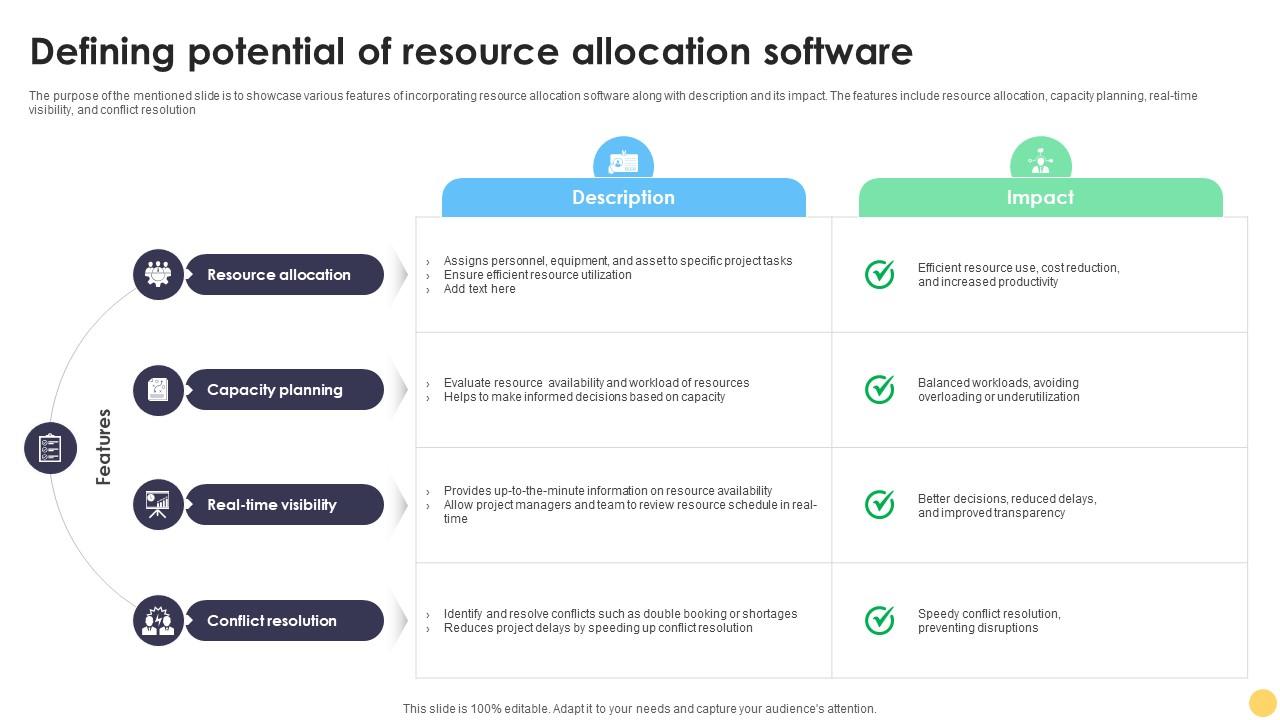 Digital Project Management Strategies Defining Potential Of Resource Allocation Software