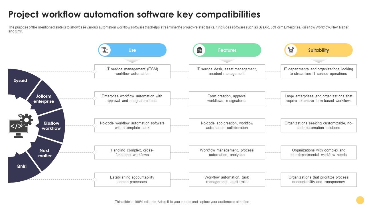 Digital Project Management Strategies Project Workflow Automation Software Key Compatibilities