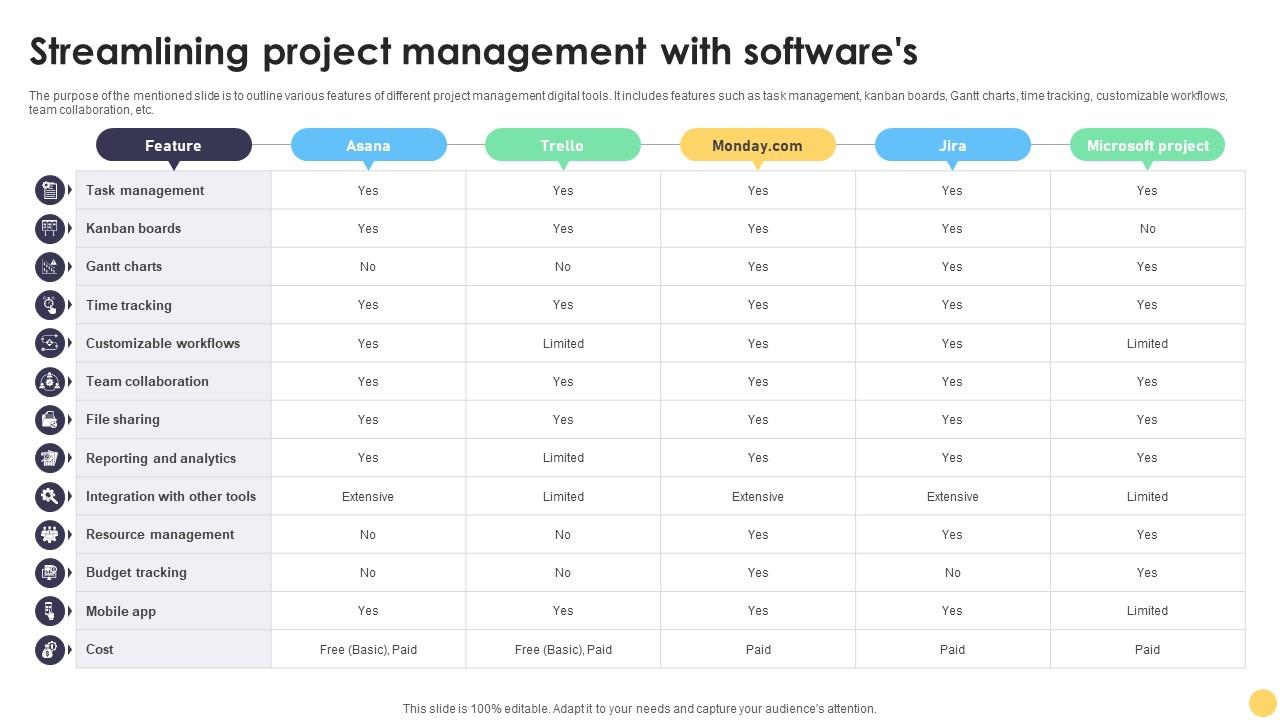Digital Project Management Strategies Streamlining Project Management