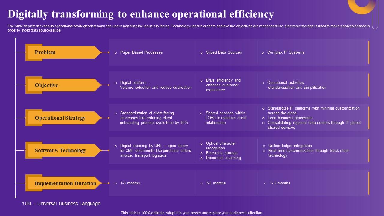Digitally Transforming To Enhance Strategic Framework To Improve Digital Transformation Rules Pdf
