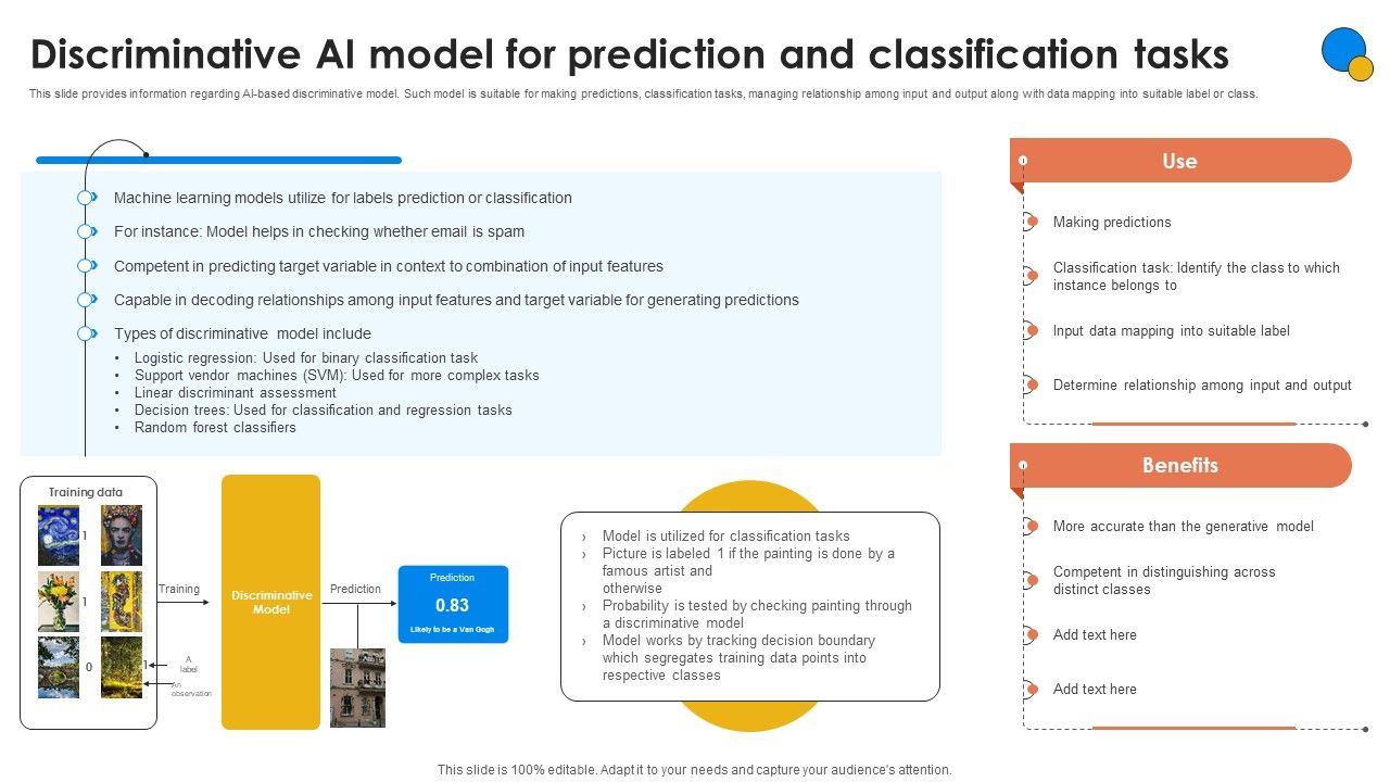 Discriminative AI Model For Prediction Generative AI For Better ...