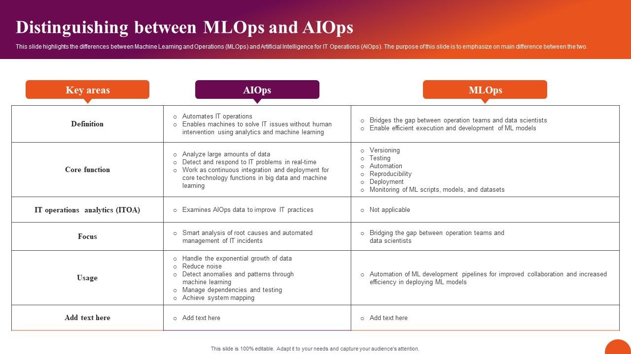Distinguishing Between Mlops And Aiops Exploring Machine Learning