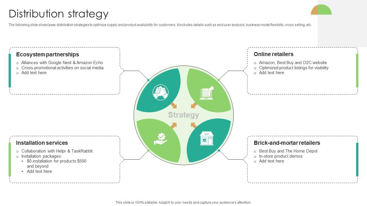 Distribution Strategy Domotics Go To Market Strategy GTM SS V Distribution Strategy Domotics Go To Market Strategy GTM SS V