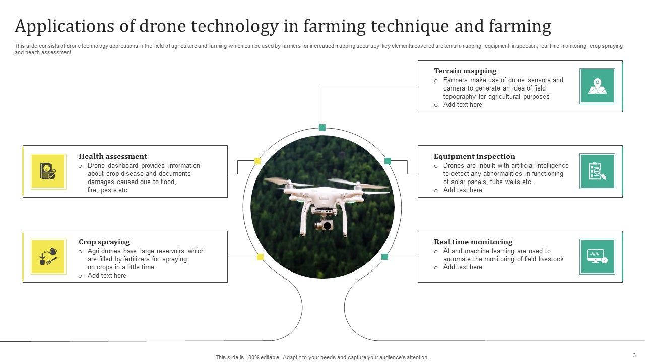Drone Farming Technique Ppt Powerpoint Presentation Complete Deck With ...