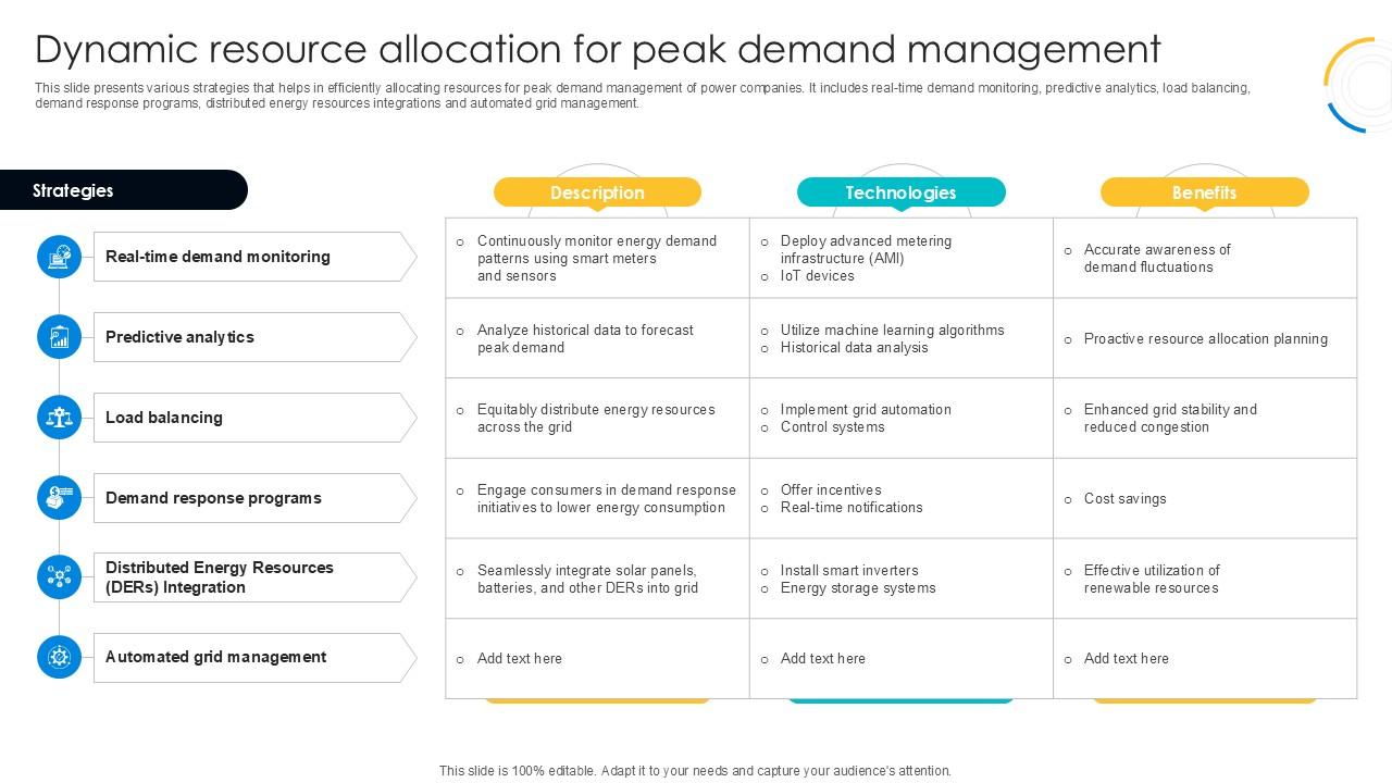 Dynamic Resource Allocation For Peak Digital Transformation Journey Ppt 4462