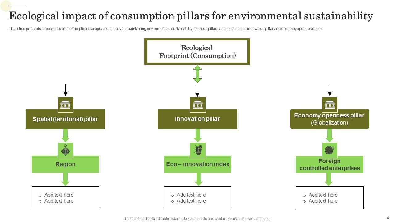 Ecological Impact Ppt Powerpoint Presentation Complete Deck With Slides