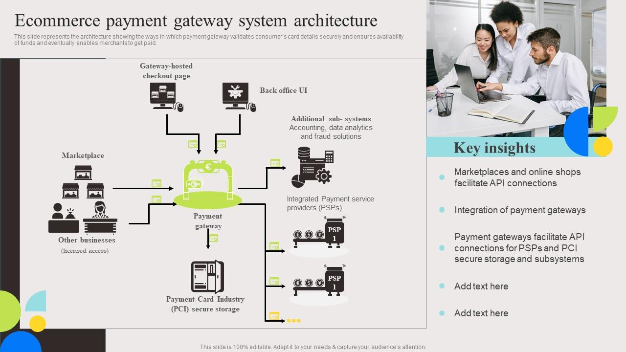 Ecommerce Payment Gateway System Evaluation And Deployment Of Enhanced Portrait Pdf