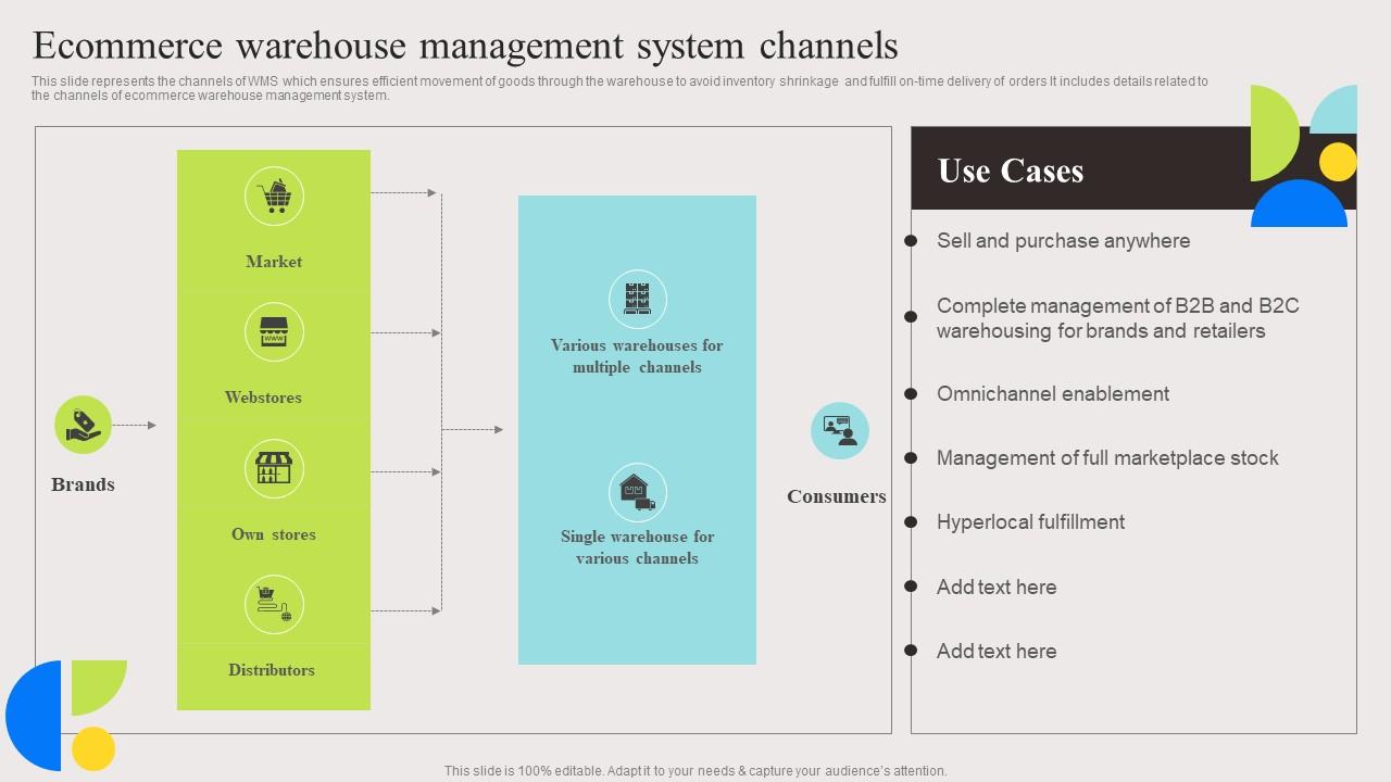 Ecommerce Warehouse Management Evaluation And Deployment Of Enhanced