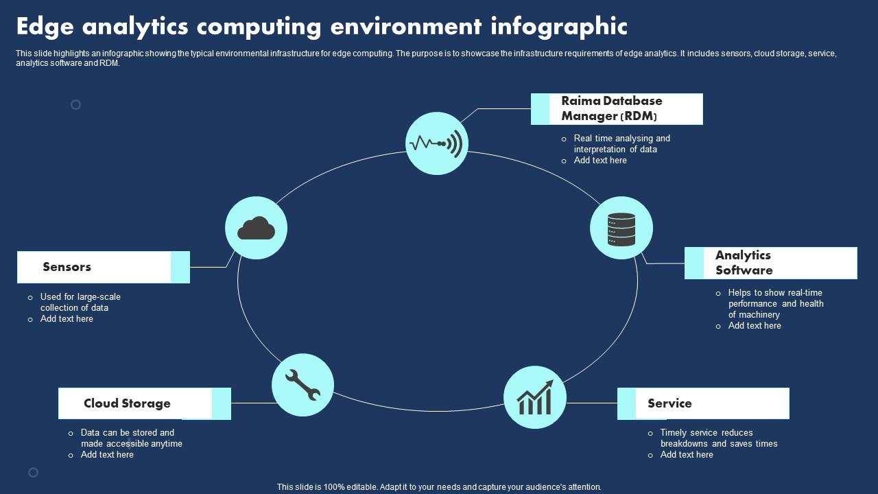 Edge Analytics Computing Environment Infographic Sample Pdf