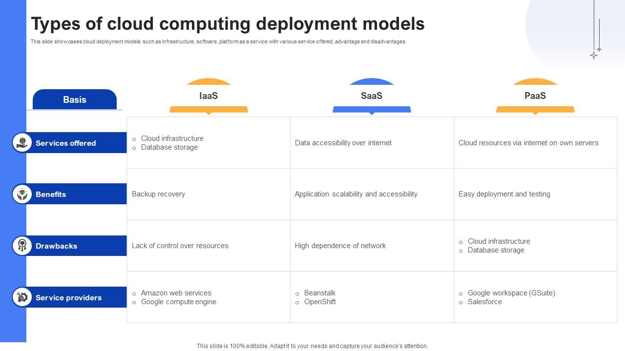 Effective Data Migration Types Of Cloud Computing Deployment Models