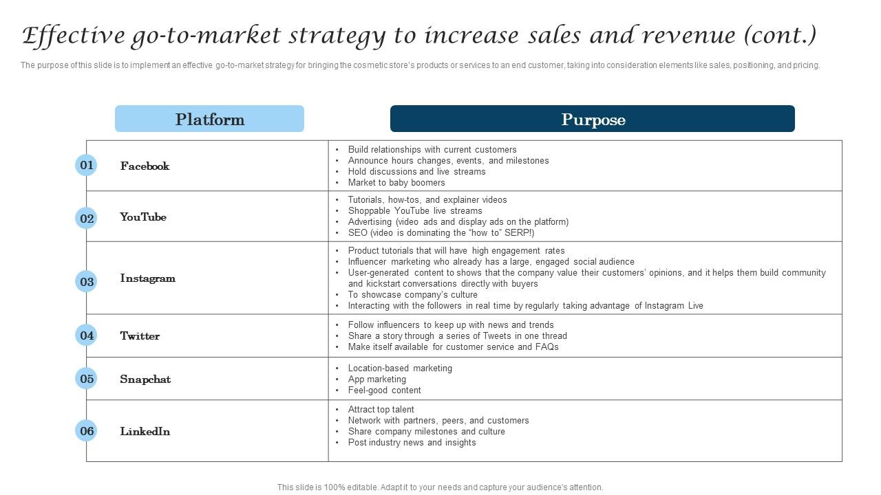 Effective Go To Market Strategy To Increase Sales Cosmetic Industry ...