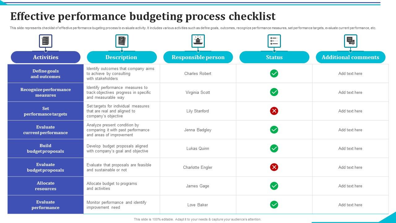 Effective Performance Budgeting Process Checklist Information Pdf