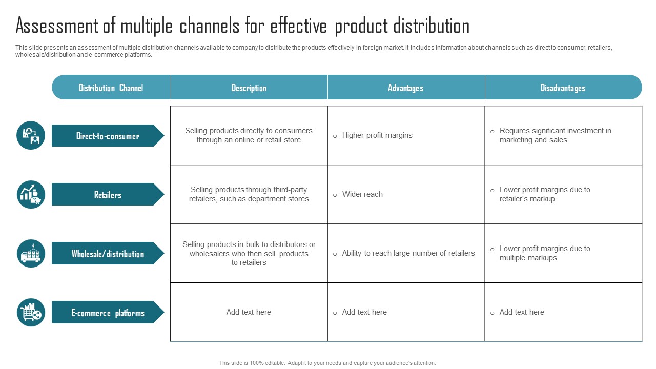 Effective Product Adaptation Assessment Of Multiple Channels For ...