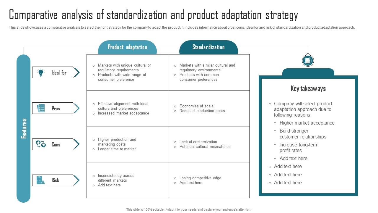 Effective Product Adaptation Comparative Analysis Of Standardization ...