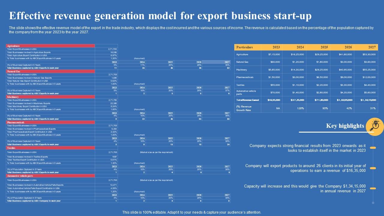 Effective Revenue Generation Model For Export Business Start Up Export Busi