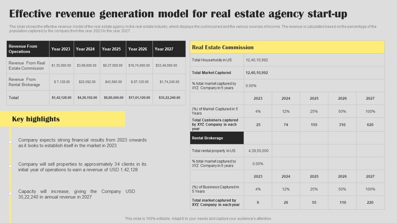 Effective Revenue Generation Real Estate Agent Business Plan Go To Market S