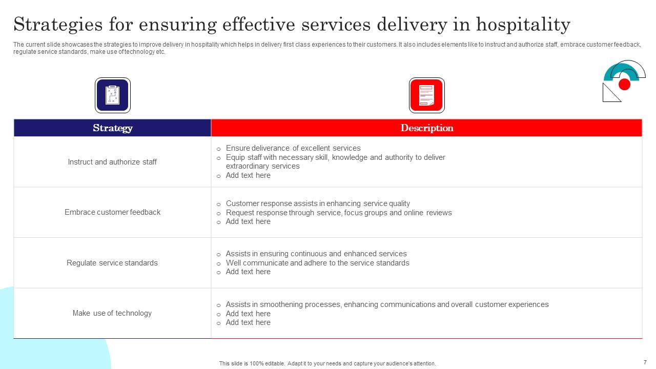 Effective Service Delivery Ppt Powerpoint Presentation Complete Deck With Slides