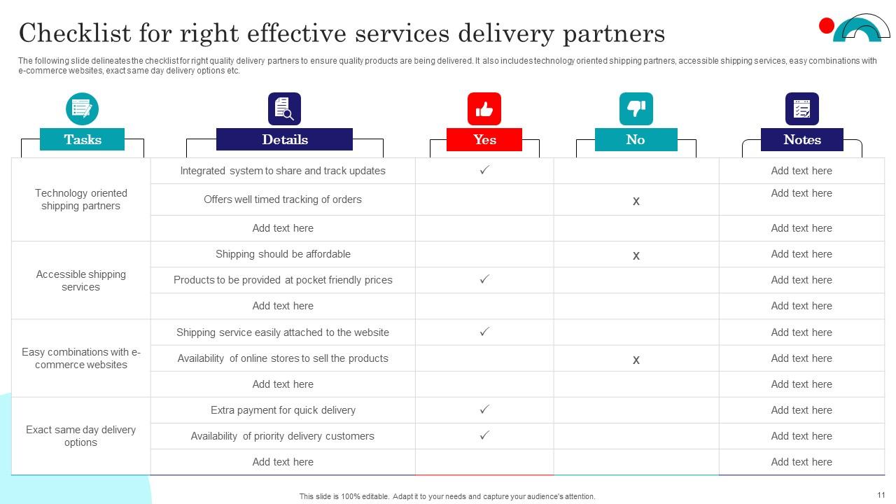 Effective Service Delivery Ppt Powerpoint Presentation Complete Deck With Slides