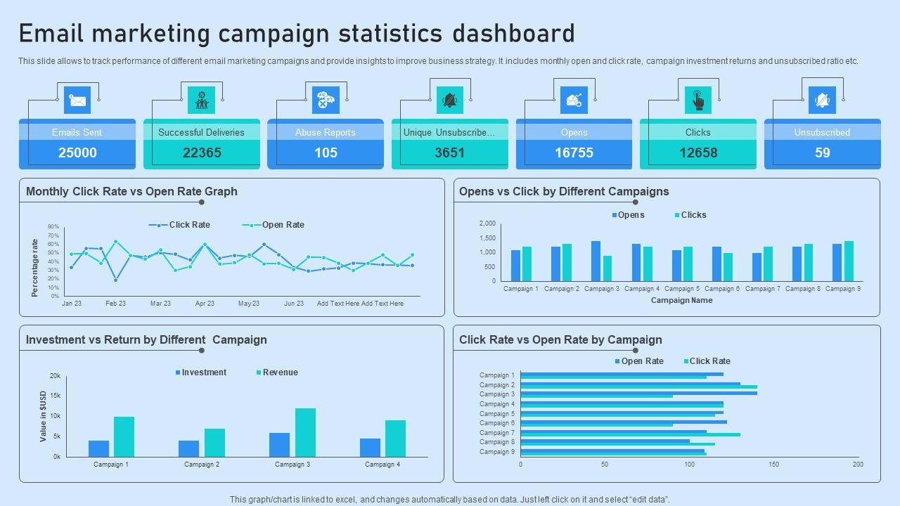 Email Marketing Campaign Statistics Dashboard Introduction Pdf
