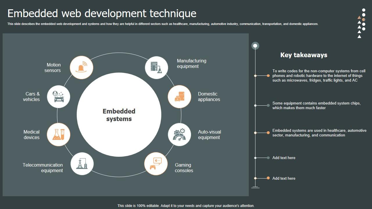 Embedded Web Development Role Web Designing User Engagement Brochure PDF Embedded Web Development Role Web Designing User Engagement Brochure PDF