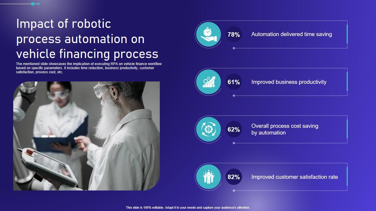 Embracing Robotic Process Impact Of Robotic Process Automation On